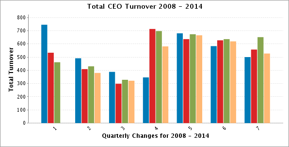 Management Turnover as Change Agent: Annual and Quarterly Executive ...