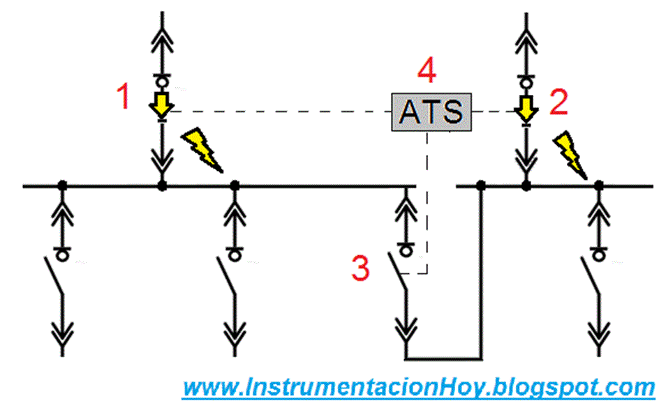 Instrumentation Today: HOW TO READ GENERAL UNIFILAR DIAGRAM