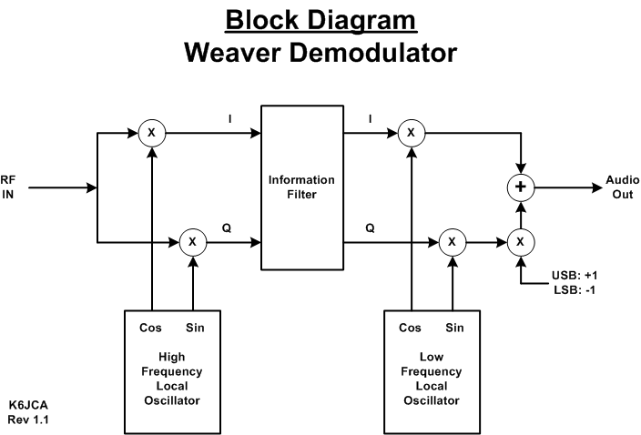 K6JCA: An FPGA SDR HF Transceiver, Part 2 -- FPGA Modulation and ...