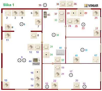 ADAPTACIJA I NOVOGRADNJA: SAVJETI: INSTALACIJE U PRAKSI