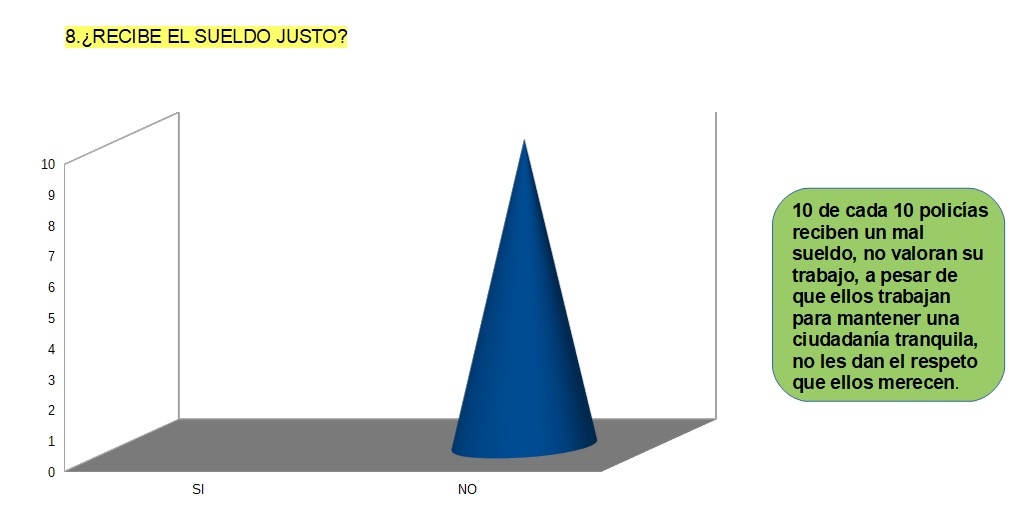 U3 S7 Act 2 Aplicación de encuesta y análisis de resultados