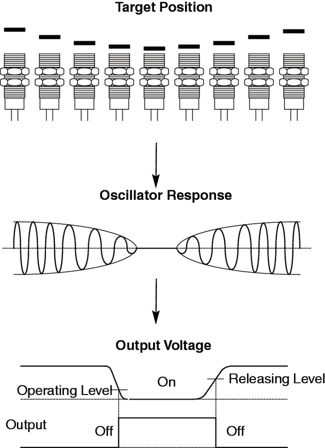 Menjejaki Teknologi Terkini dan Masa Depan: Sensor / Penderia