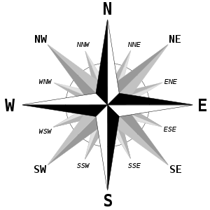 Correspondence By Cardinal Directions ~ Filipino Conjure & Rootwork