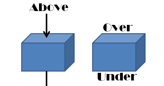 Preposition: Above-Over dan Below-Under - Kumpulan Soal SBMPTN