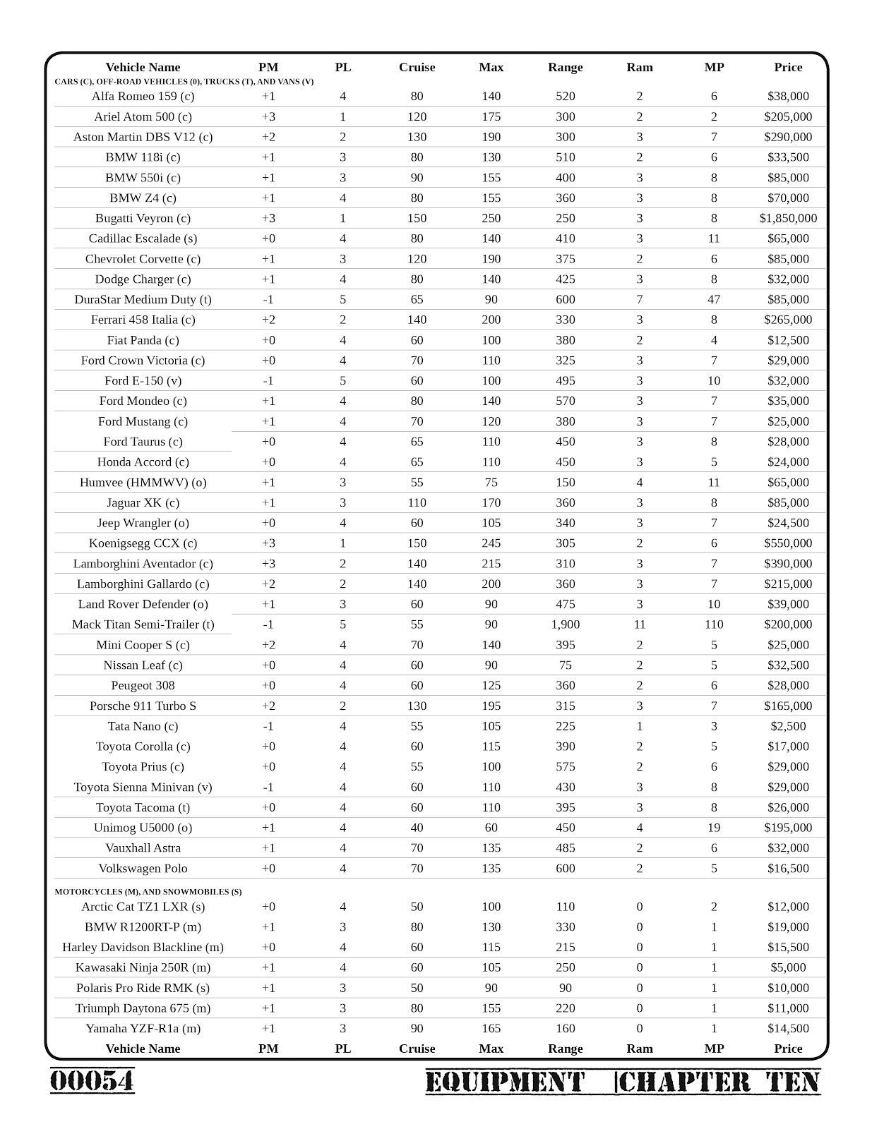 Sorcery & Super Science!: 2012