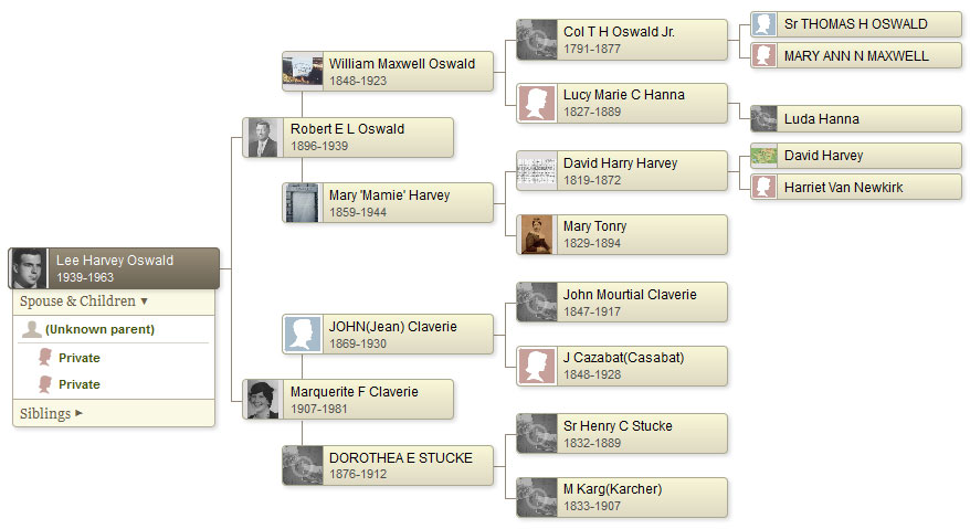 Oswald Photos: Oswald and Claverie Family Trees