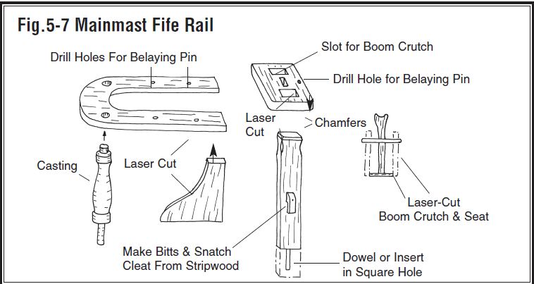 Model Build - Bluenose II: 20 - Fitting out the Deck