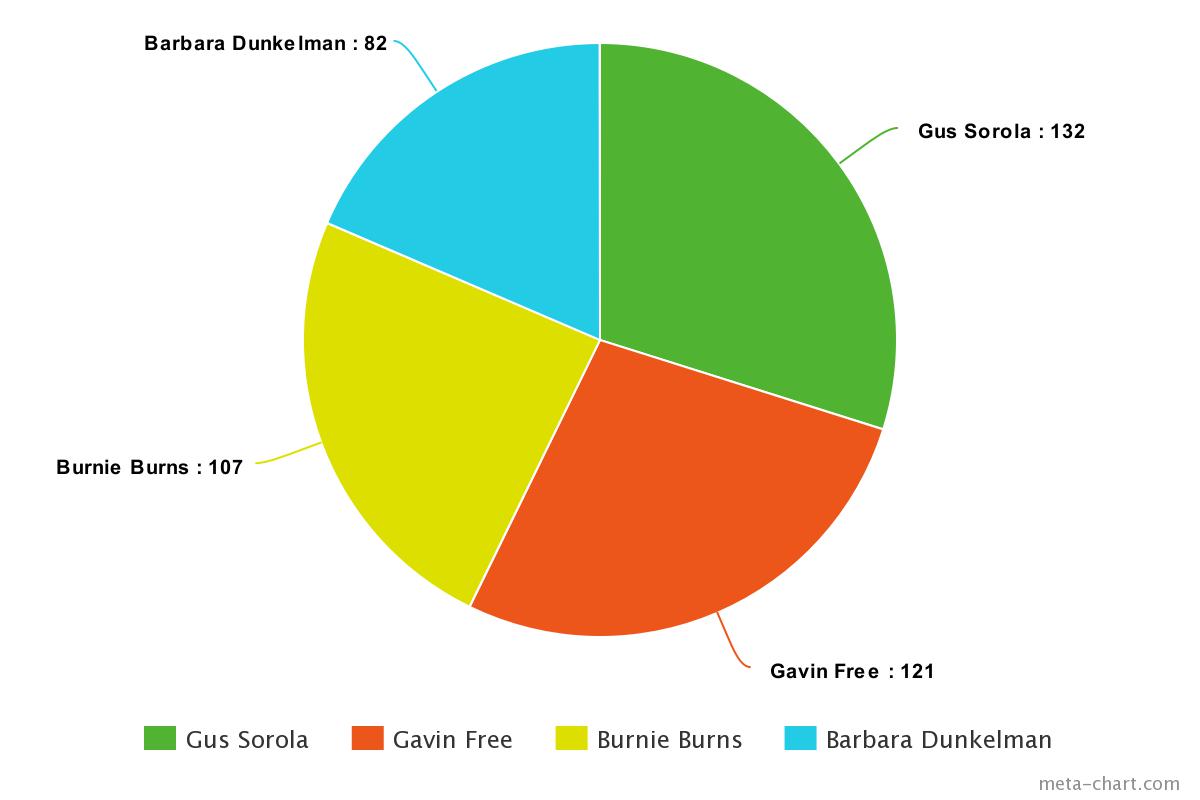 Rooster Teeth Podcast, cast analysis