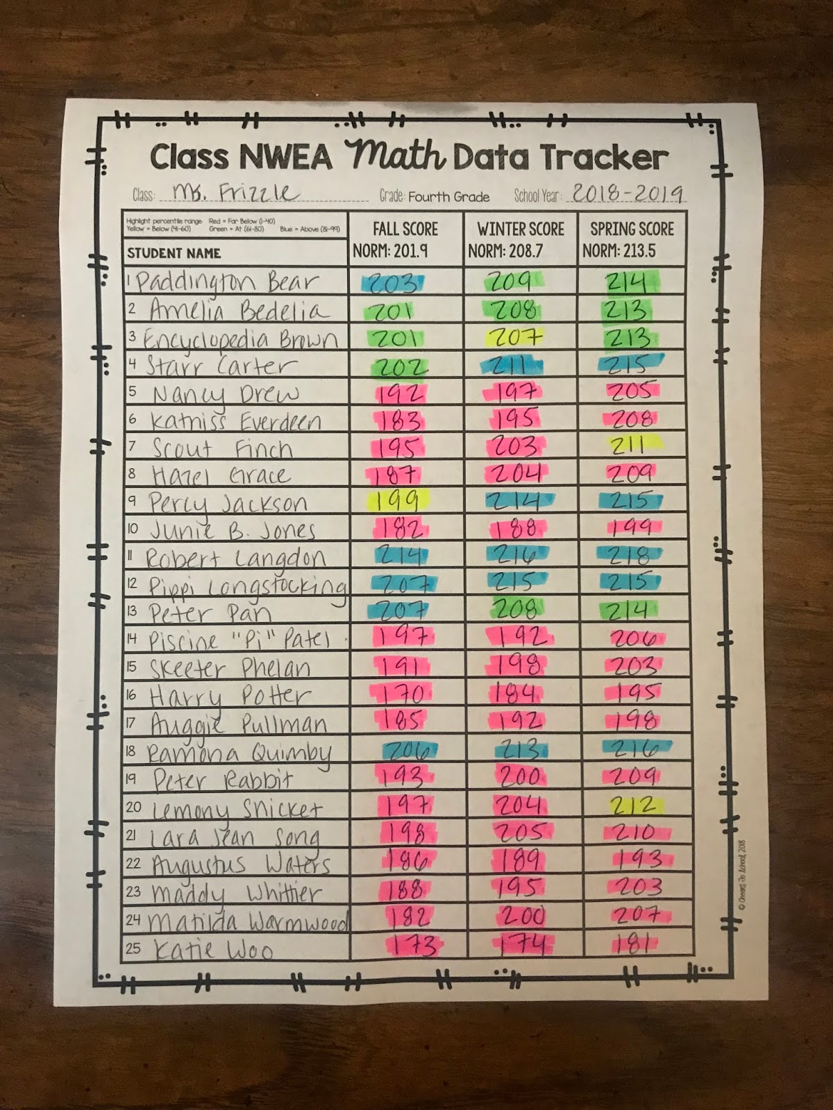 Cheers to School: NWEA MAP Data Progress Trackers with a Freebie!