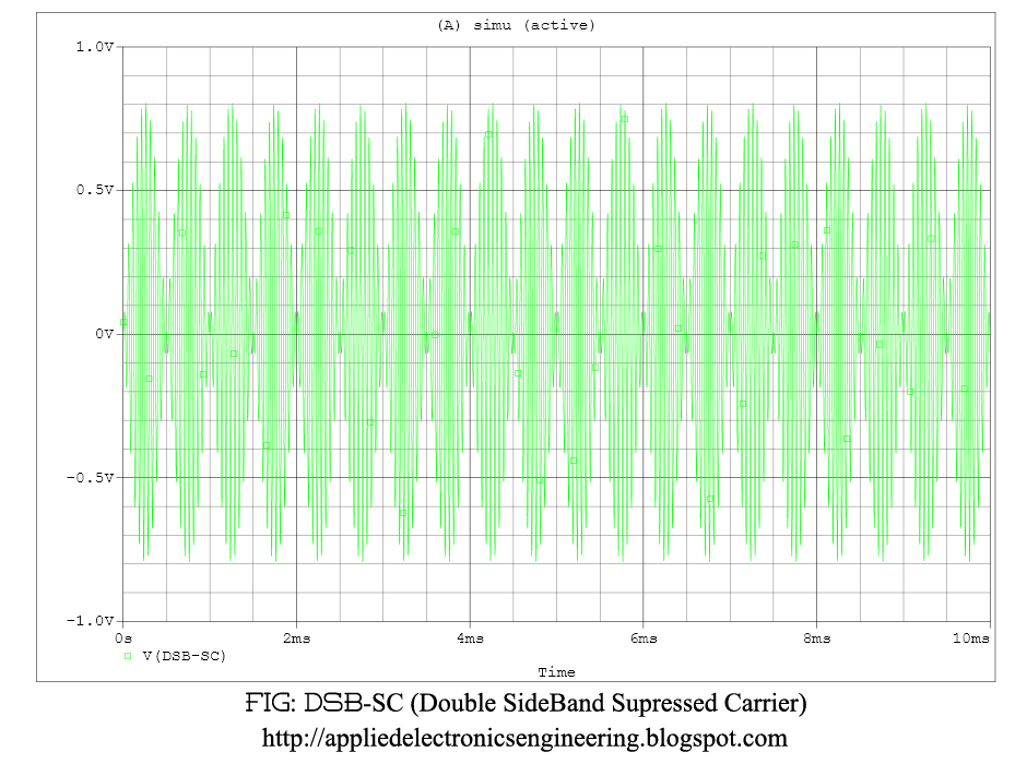 elektro2017: Orcad Capture Video Tutorial: DSBFC and DSBSC AM Modulation