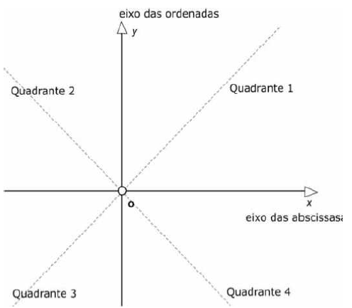 MANIA DE CALCULAR: Exercício de Matemática para o 9º ano ( 8ª série ...