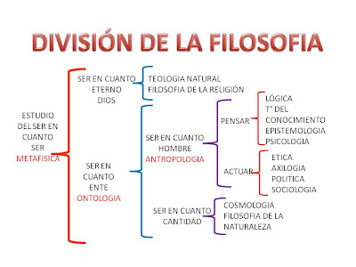 filosofia