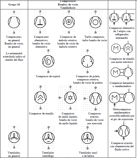 Técnico Superior en Instalación y Mantenimiento: Simbología para ...