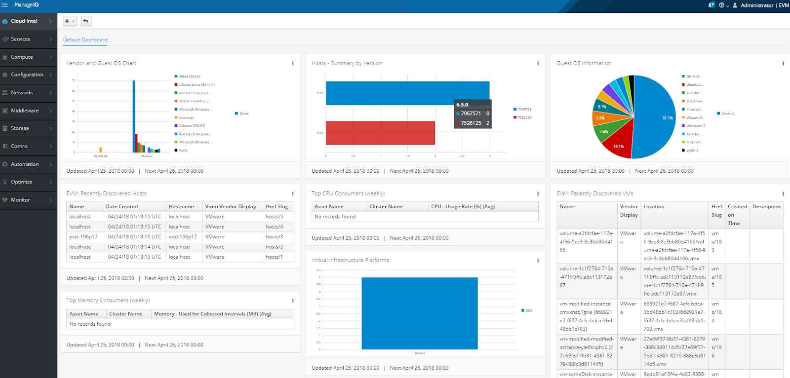 德瑞克的技術大小事: [ManageIQ] ManageIQ簡介
