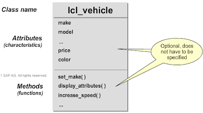 SapSystemsOfReza: TAW 12 - INTRODUCTION TO OBJECT-ORIENTED PROGRAMMING