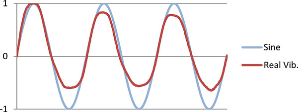 Heavier 7 Strings Virtual Instruments By Three Body Technology