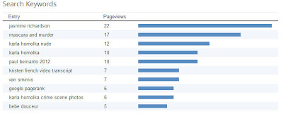 Mascara and Murder: November 2012