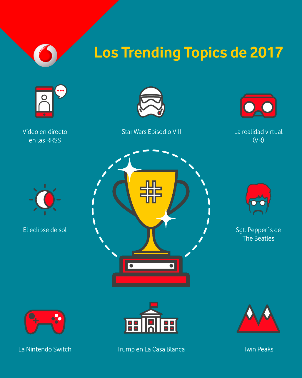 Tendencias 2017 ~ COVIRE