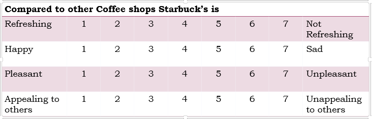 The Awakener: CB: Session7 Consumer Attitude Formation & Change