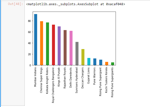 Oracle DBA & Data Science Enthusiast: Matplotlib - Bar Chart