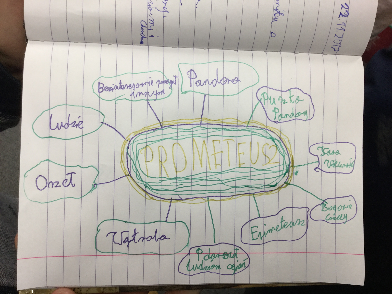Mtologujemy: Mit o Prometeuszu - mapy myśli