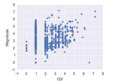 Data Viz Talk: A Practical Approach to Eliminating Chartjunk ...