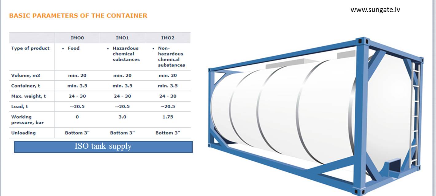 ISOTANK SUPPLY: ISO tank type
