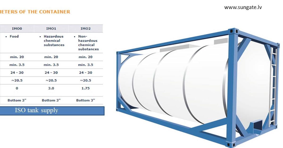 ISOTANK SUPPLY: ISO tank type