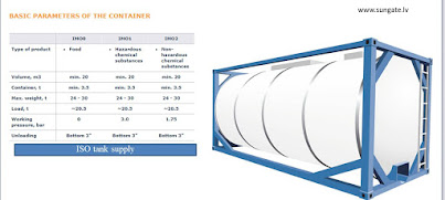 ISOTANK SUPPLY: ISO tank type