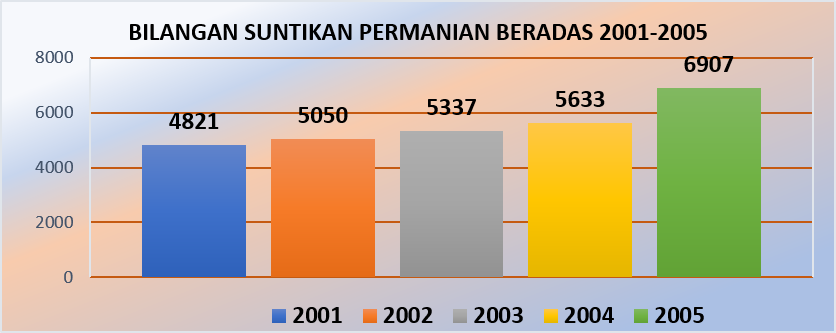 BAHAGIAN PERANCANG JABATAN PERKHIDMATAN VETERINAR NEGERI KELANTAN ...