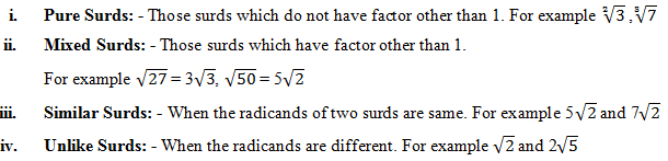 Surds and Indices Formulas | Csslord