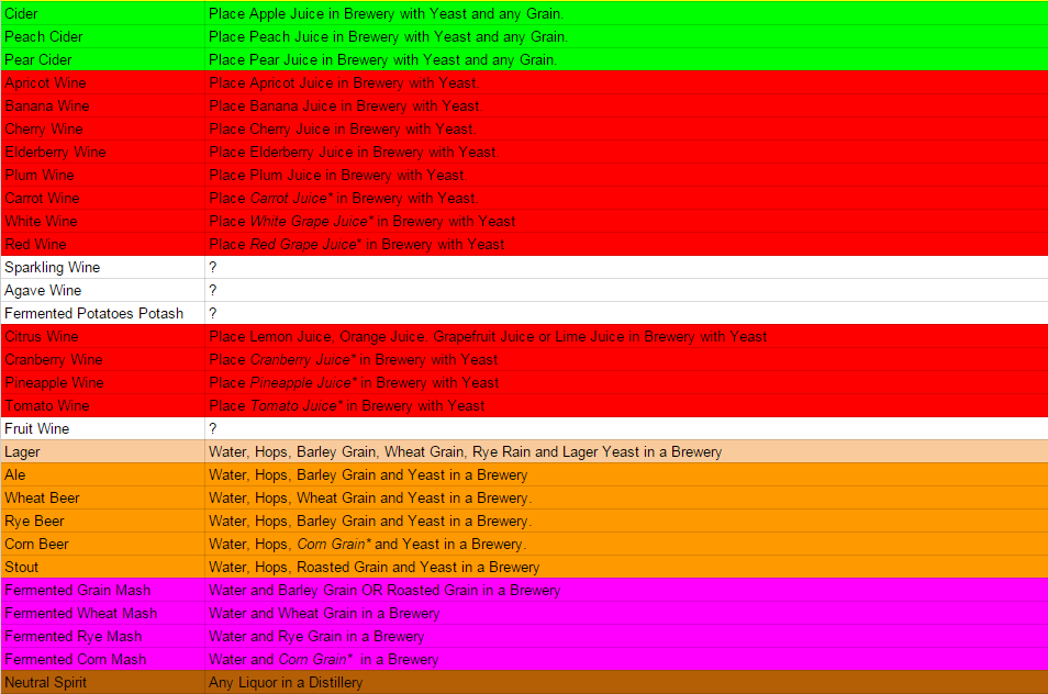 Modjo Minecraft: Binnie Alcohol Recipe List