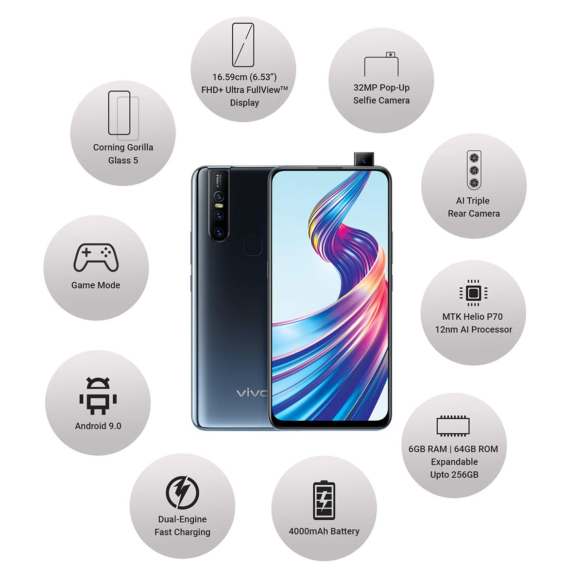 Triple Camera Smartphone providers in 2019