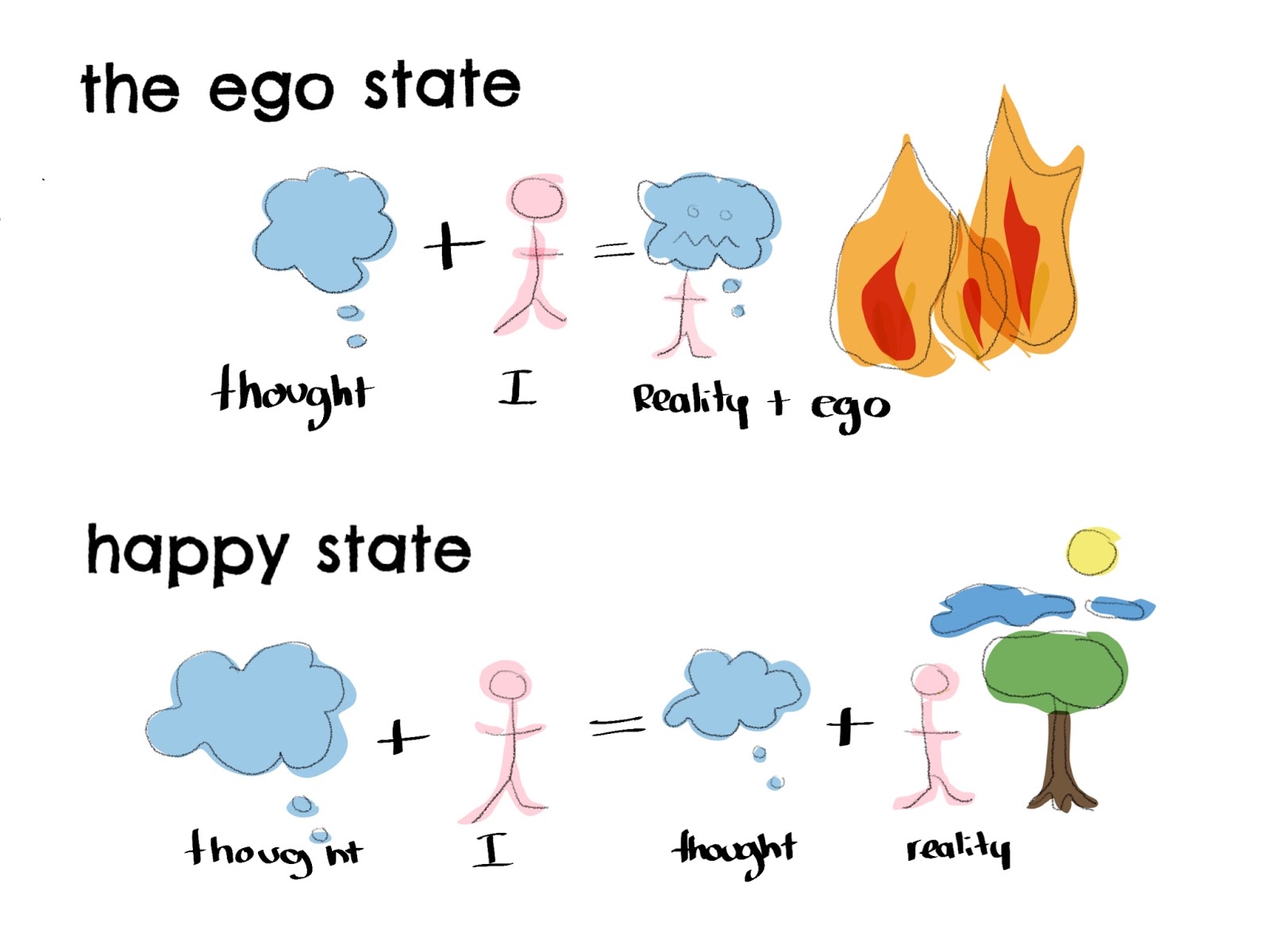 couragepassion: ¿Qué es el ego? / What's the ego?