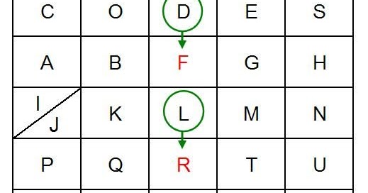 Sandi Playfair(The Playfair Cipher) ~ Sumber wow