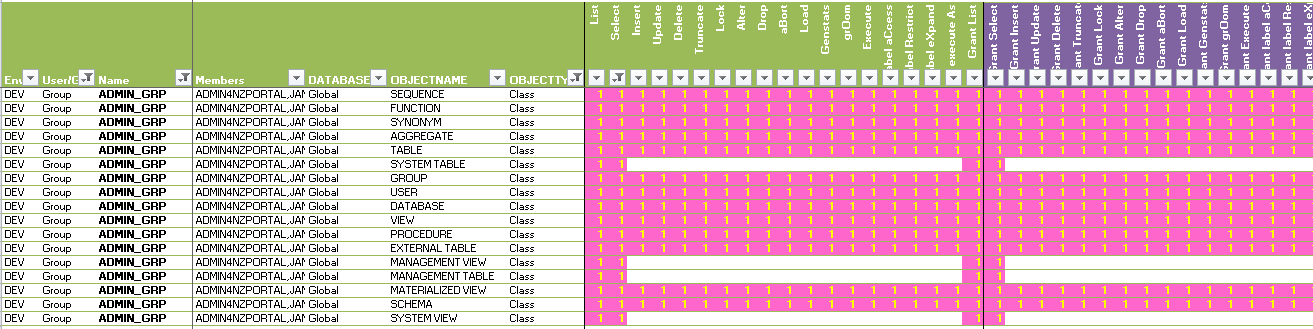 Netezza Sql And Admin Netezza User And Group Permissions View