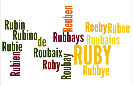 Introducing......the RUBY One-Name Study