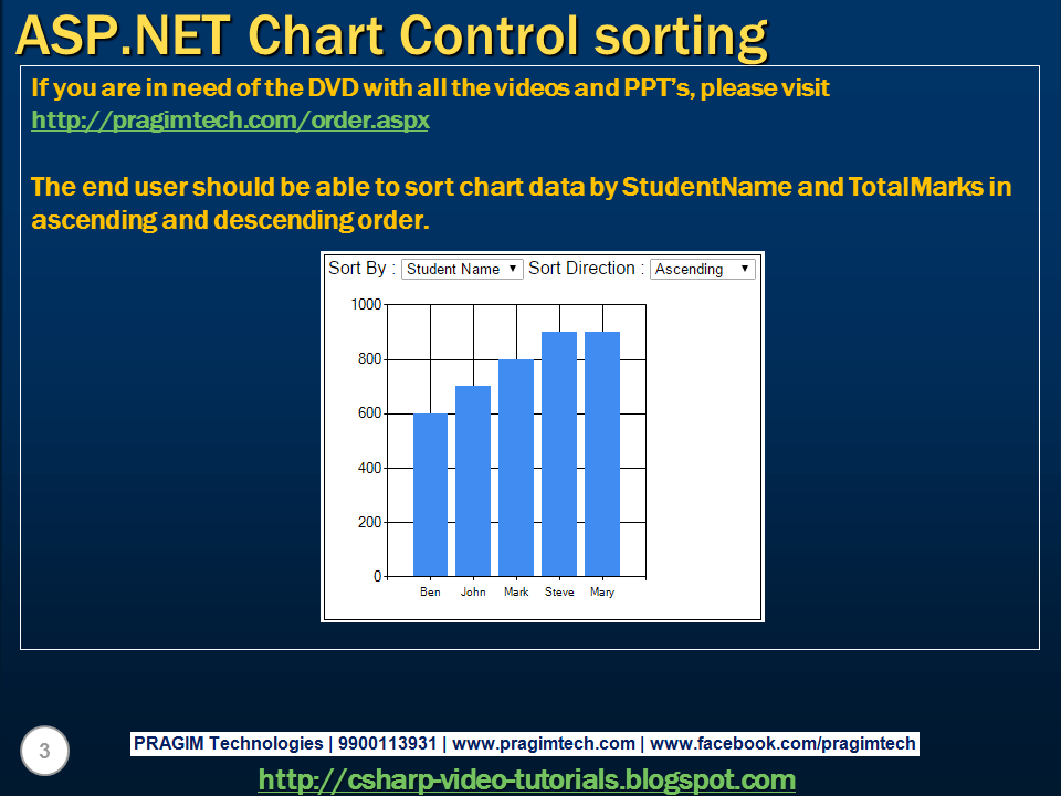 Sql server, .net and c# video tutorial: ASP.NET Chart Control sorting