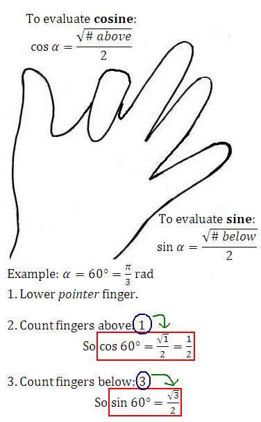 Math Rescue: Trigonometry: Evaluating Base Angles - The Hand Method