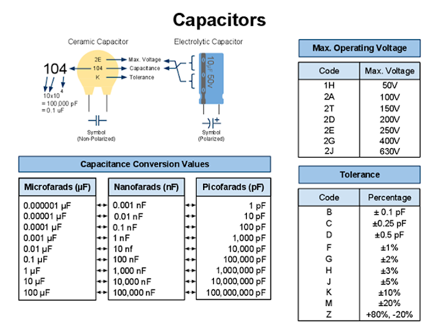 Capacitors - EEE COMMUNITY
