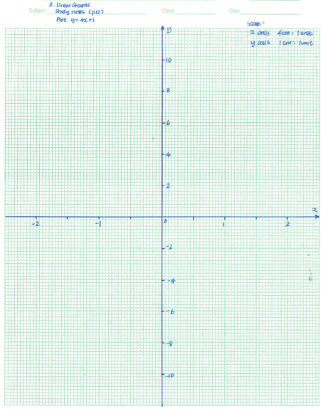 2023 S1-05 Mathematics: 7. Knowing the Graph Grid