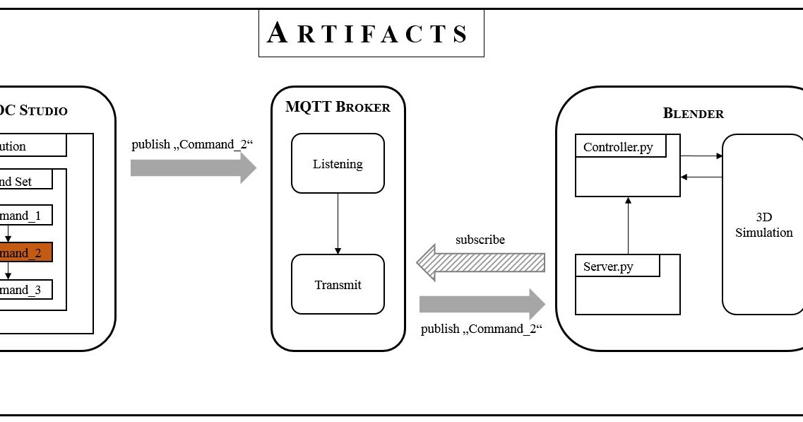 Model Engineering @ Business Informatics Group: Analyzing robot behavior through model execution ...