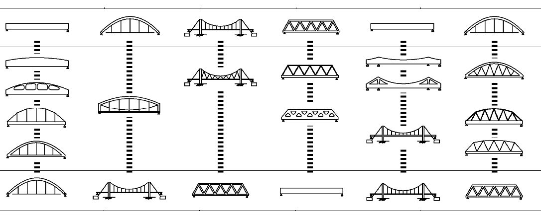 The Happy Pontist: The space of all possible bridge shapes: Part 1