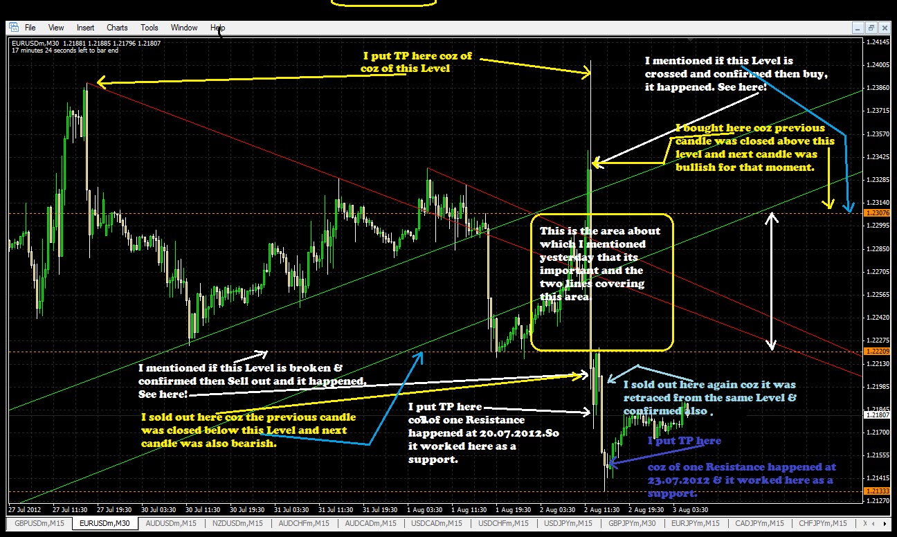Khan FX: HOW TO TRADE WITHOUT USING INDICATOR (2)