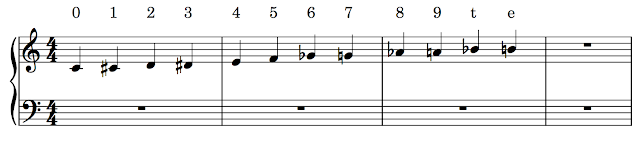 PITCH CLASS SET: LAS BASES DE FORMA PRÁCTICA
