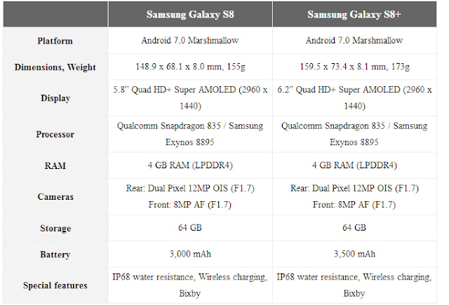 Samsung Officially Announces The Galaxy S8 and S8+