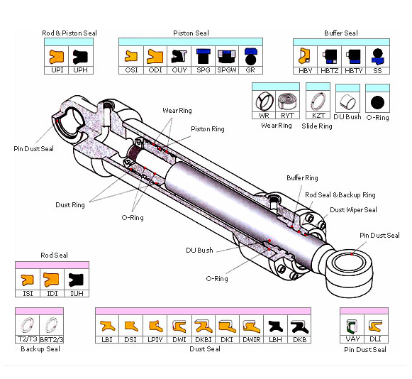 An Introduction To Hydraulic Cylinders Types , And Selection