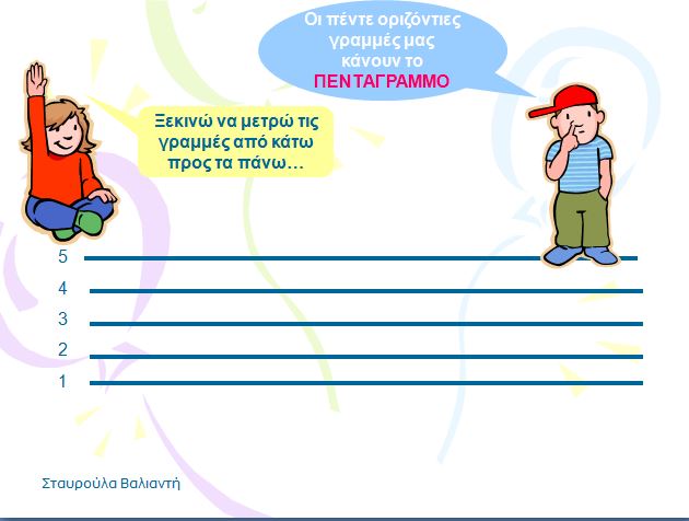 THE ART OF MUSIC : Η ΘΕΩΡΙΑ ΤΗΣ ΜΟΥΣΙΚΗΣ