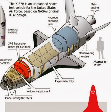 BIG BRAIN TECHNOLOGIES: Mini Space Shuttle