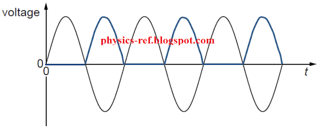 A sinusoidal alternating voltage is to be rectified. (a) Suggest one ...